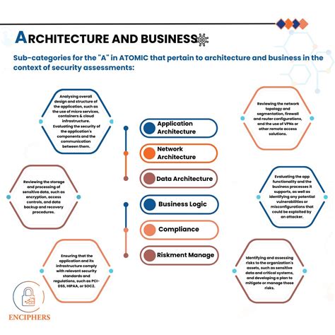 Enciphers On Linkedin Cybersecurity Pentest Enciphers Infosecurity Threathunting Security…