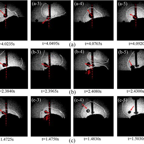 The Evolution In Droplet Transfer Mode By Using The Bubble Constraint