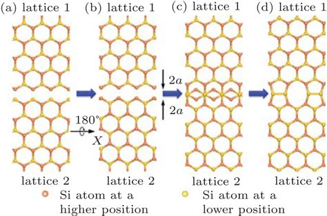 Domain Boundaries In Silicene Density Functional Theory Calculations On Electronic Properties