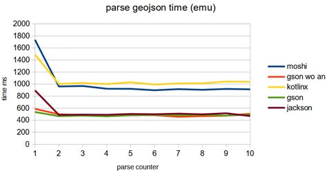Github Mironoff2007json Serialization Deserialization Tests