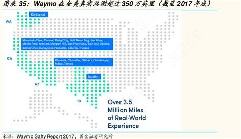 Waymo在全美真实路测超过350万英里（截至2017年底） 行行查 行业研究数据库