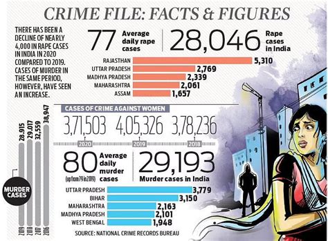 Github Asifikbal Eda Of Crimes In India Eda Of Crimes In India