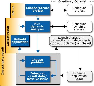 Threading Error Analysis Use Case