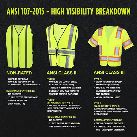 4 Key Differences Class 2 Vs Class 3 Safety Vest Comparison