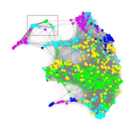 5 Toplogical Analyisis On The Important Microbes — Aggmap 118