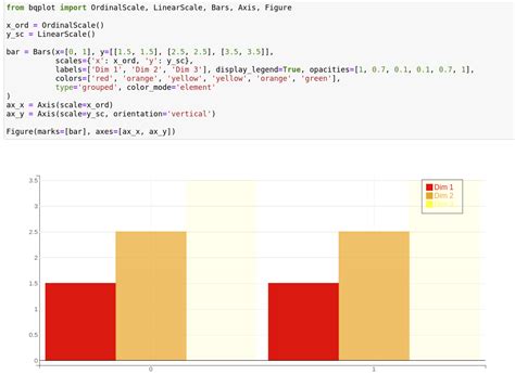 BQPlot 0 12 12 Stacked Bar Opacities Set On A Group Level And Not Individual Bars Issue 1163