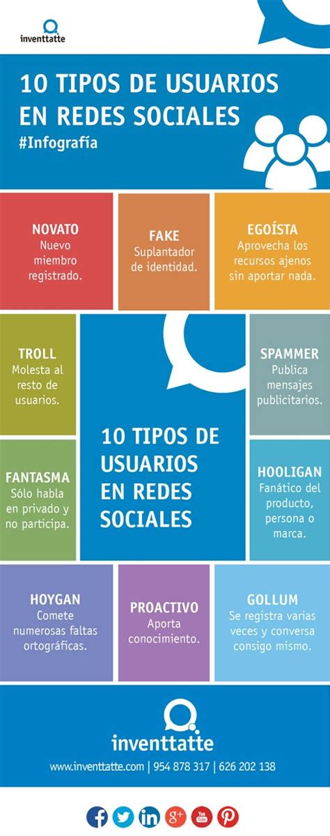 Partit Popular Atzeneta Dalbaida 10 Tipos De Usuarios En Redes Sociales