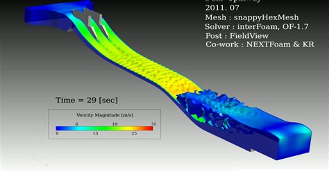 Openfoam Cfd Gallery