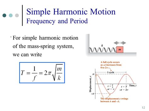 Simple Harmonic Motion Frequency Formula