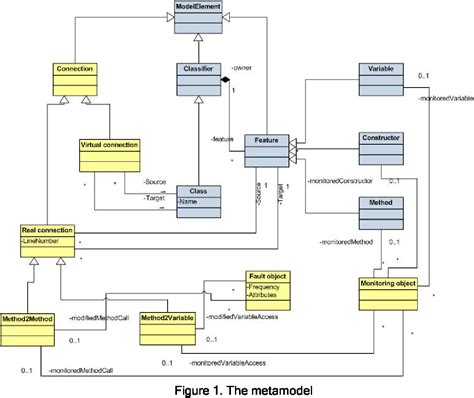 Figure 1 From A Model Based Framework For Specifying And Executing Fault Injection Experiments