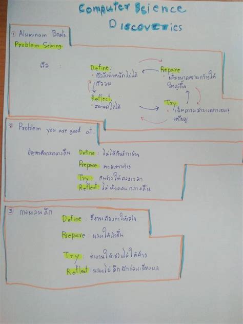 Lesson2 Problem Solving Process Peerapong Jaitui
