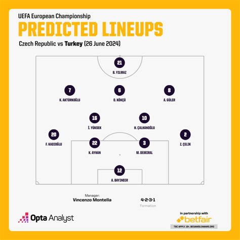 Czech Republic Vs Turkey Prediction Euro 2024 Match Preview Opta Analyst