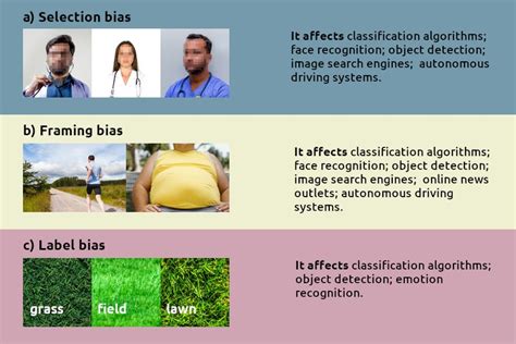 A Survey On Bias In Visual Datasets