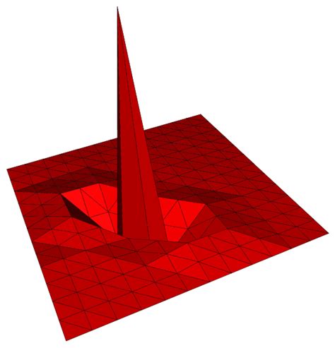 Wavelet Modified Hierarchical Basis Function With One Iteration Of Download Scientific Diagram