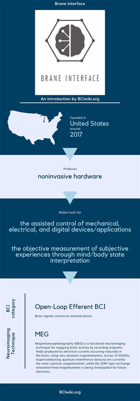 File Brane Interface Png Brain Computer Interface Wiki