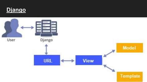 Python Django Basics Ppt