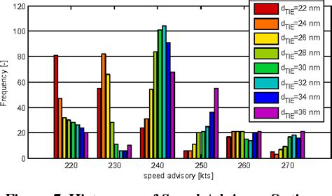 Figure 7 From A Method To Design A Tie Point Based Optimized Profile Descent Opd Solution