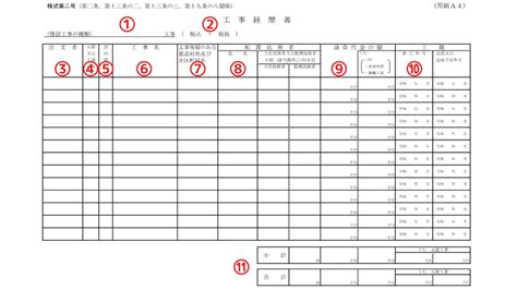 決算変更届とは？未提出のデメリットや工事経歴書の書き方も解説 1分でわかる建設業許可申請