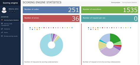 algolytics scoring one algolytics scoring one is a tool for data