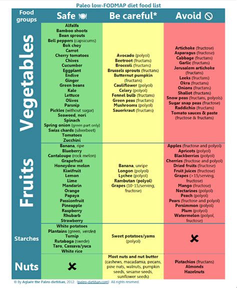 Hidradenitis Suppurativa The French Experience