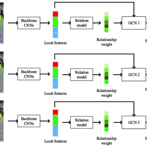 Flow Chart Of Multi Scale Structural Relationship Feature Extraction Download Scientific Diagram