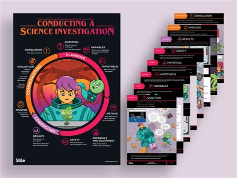 Science Investigations Poster Set Stile Education