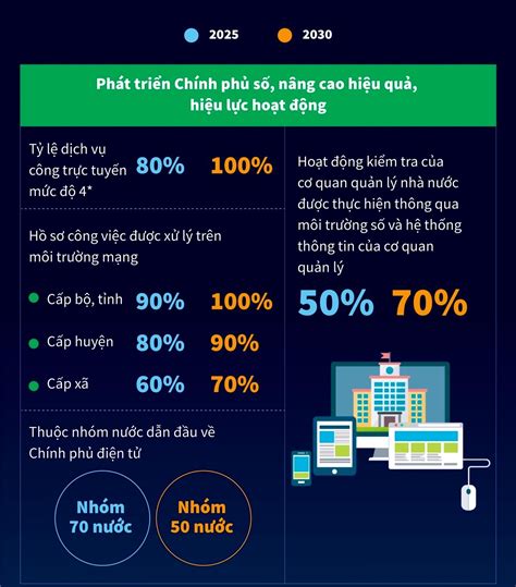 Ngày Chuyển đổi Số Quốc Gia 1010 Đưa Việt Nam Trở Thành Quốc Gia Số
