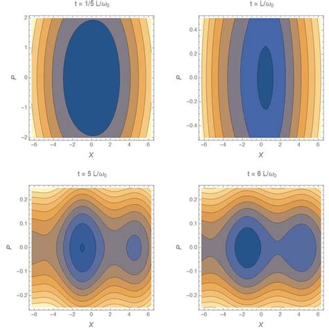 upper row time traces of x 2 p 2 lower row left plot time traces
