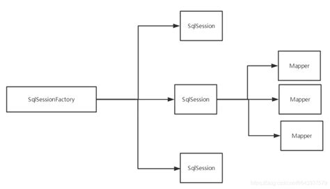 【狂神说java】mybatis详细笔记全狂神说mybatis笔记 Csdn博客 【狂神说java】mybatis详细笔记全狂神说mybatis笔记 Csdn博客