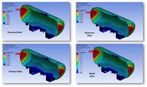 Finite Element Analysis Services At ₹ 950hour In Chennai Id 2853448284555