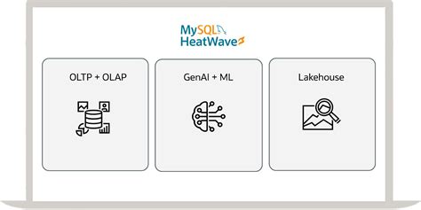 mysql heatwave oracle