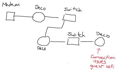 Deco M9 Guest Network Not Working After Update To 1 6 1 Home Network Community