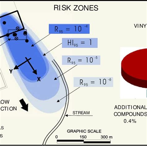 Riskprotection Zones For 95th Percentile Of Confidence Download
