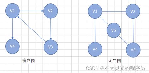 【华为机试 python实现】图的存储结构 华为机试真题详解 csdn专栏