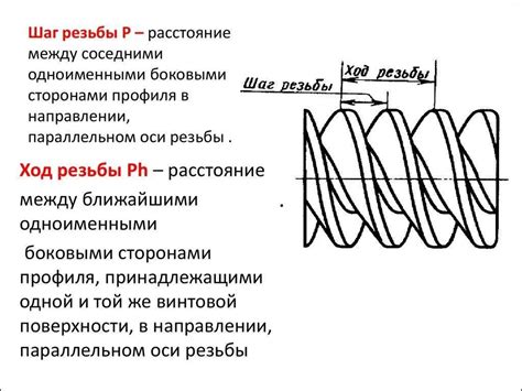 Чем отличается шаг резьбы Telegraph
