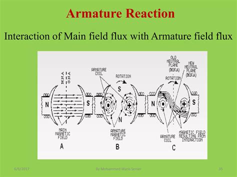 Dc Machines Generator And Motor Pptx