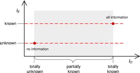 Figure 1 From Completeness Of Attribute Values Representing Partial Information Semantic Scholar