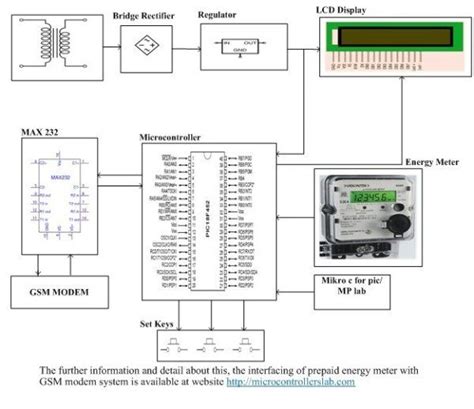 Foot Step Power Generation System Using Pic Microcontroller Artofit