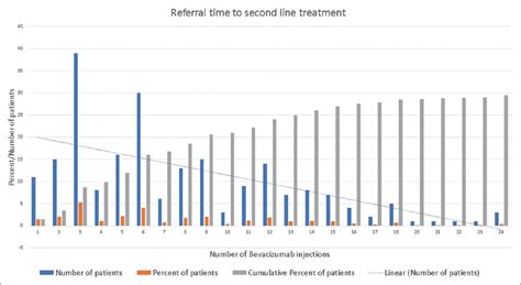 Aflibercept Monotherapy Or Bevacizumab First For Diabetic Ma Indian Journal Of Ophthalmology