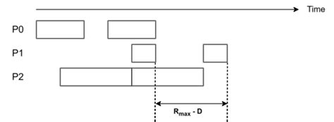 Calculate Throughput With LLVM S Scheduling Model Min Hsu S Homepage