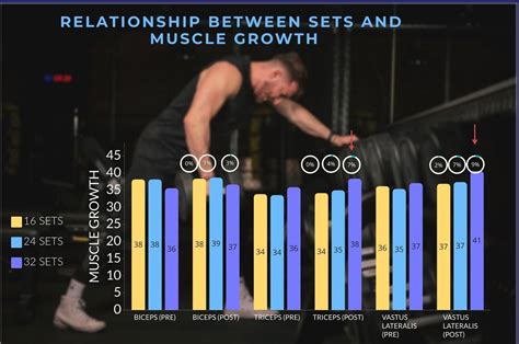 High Volume Workout How To Maximize Muscle Gains Evidence Based Muscle