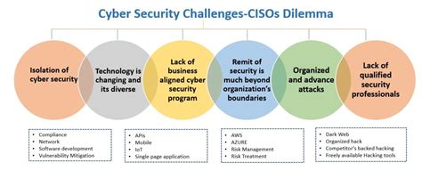 What Is Cyber Security Definition Types And Importance 58 Off