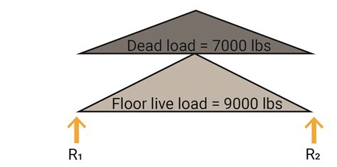 Load Tracing Basic Concepts Of Structural Design For Architecture