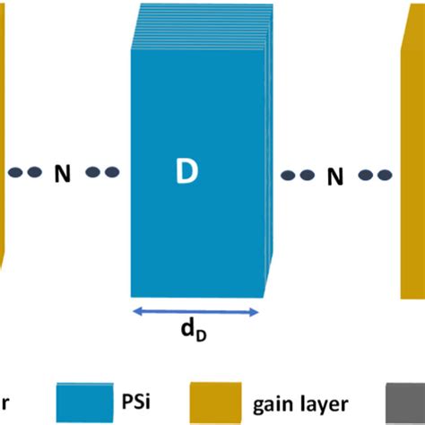 The Geometrical Configuration Of The Proposed Pt Symmetric Pressure