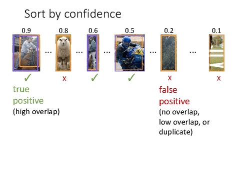 Object Detection Deep Learning And Rcnns Ross Girshick