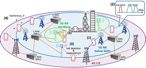 Base Station For Heterogeneous Network Innovation Hubhk