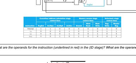 Solved Computer Organization And Architecture Consider The