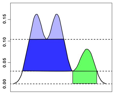 205 Hdbscan An Introduction To Spatial Data Science With Geoda