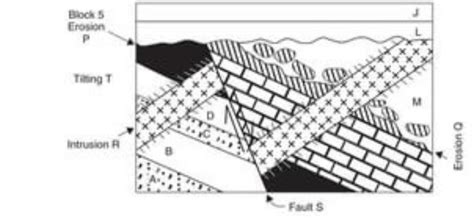 Solved How Many Unconformities Do You See In This