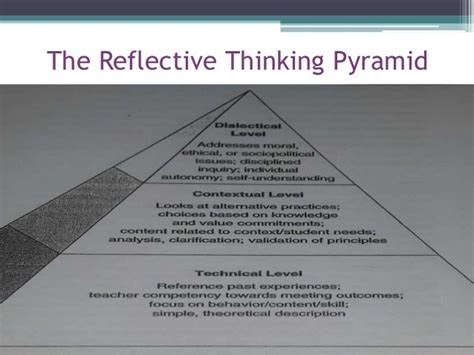 Assessing Reflective Thinking